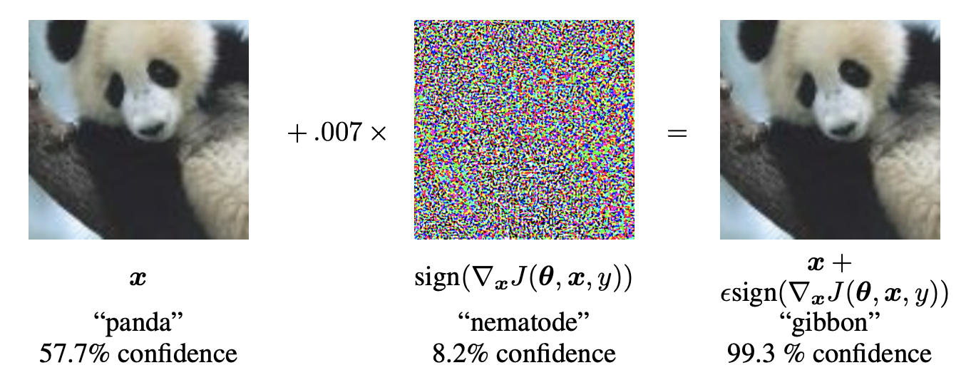Personal Data Anonymization Key Concepts And How It Affects Machine Learning Models Tryolabs
